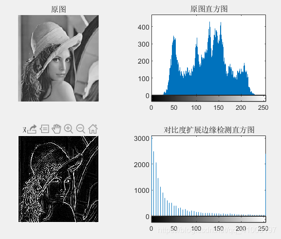 数字图像处理课程实验代码设计编写代码实现数字图像处理关键技术 Csdn博客