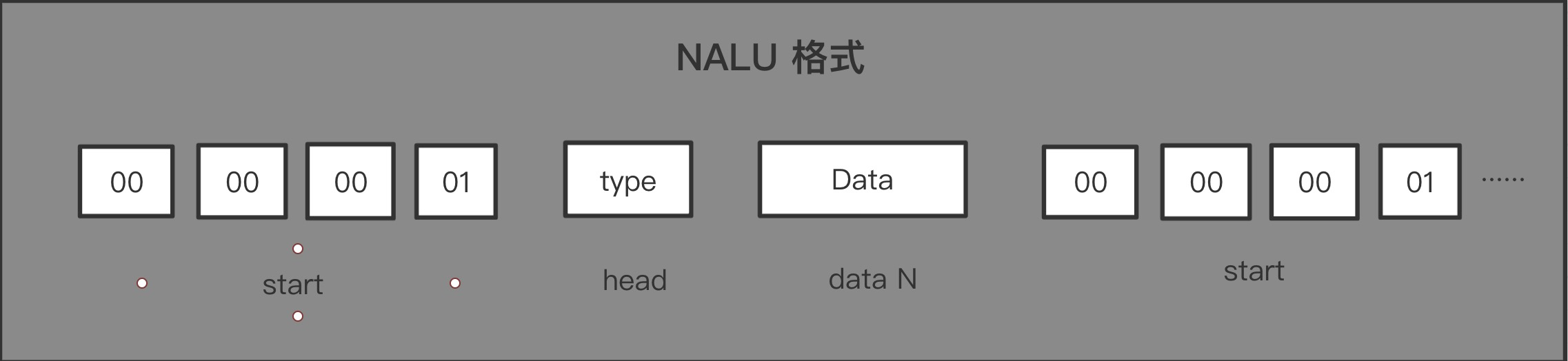 H264 NALU详解_h264 nalu type-CSDN博客