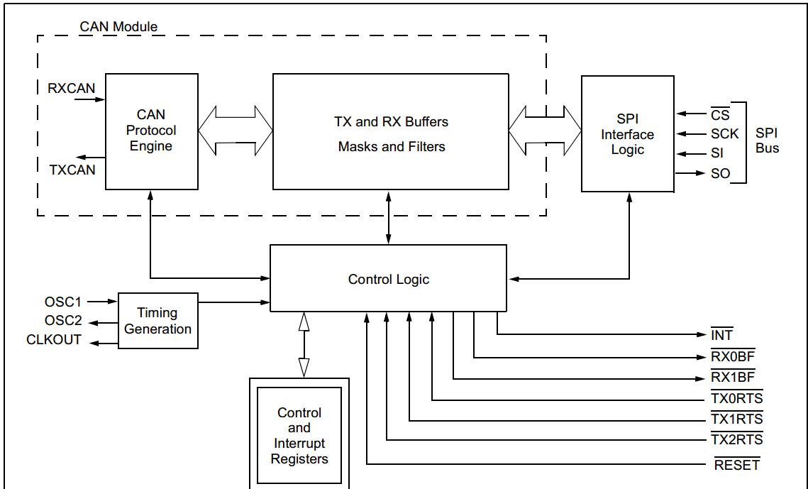 【RK3399】【Linux】rk3399 Can驱动分析 mcp2515_rk3399 can总线-CSDN博客