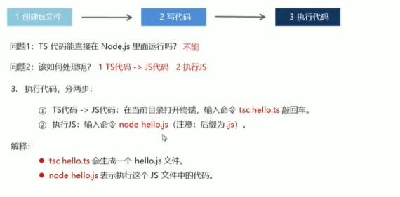 Typescript基础知识_ts 数组长度-CSDN博客