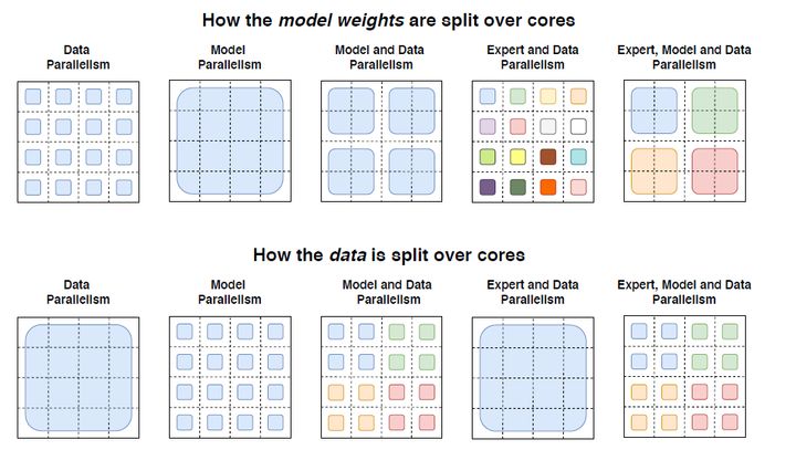 Transformer变体（Sparse Transformer，Longformer，Switch Transformer）_sparse ...