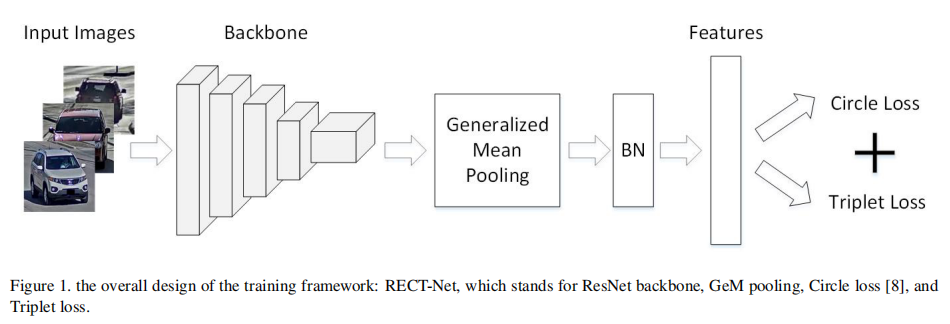 论文笔记28 -- （Vehicle ReID）VOC-ReID: Vehicle Re-identification based on ...