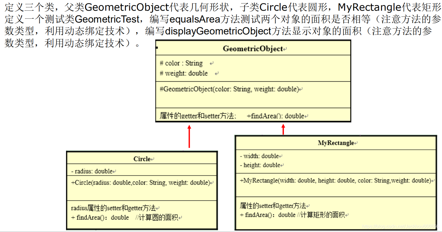 Java多态的练习 定义三个类,父类geometricobject代表几何形状,子类circle代表圆形,myrectangle代表矩形。 定义一个测试类geometrictest,编写