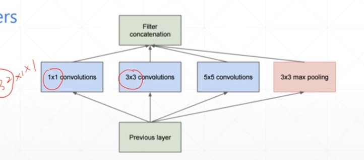 Pytorch(4):过拟合，正则化，CNN，ResNet原理和结构，nn.Module简介和data argumentation-CSDN博客