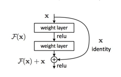 Pytorch(4):过拟合，正则化，CNN，ResNet原理和结构，nn.Module简介和data argumentation-CSDN博客