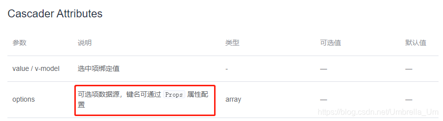 Element Ui Cascader级联选择器,使用getcheckednodes获取选择对象参数信息,及如何使用props自定义设置