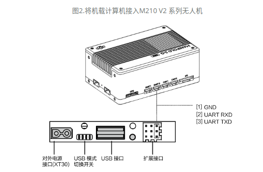 妙算2-G与M210 RTK V2硬件链接_m210高级视觉功能波特率是多少-CSDN博客
