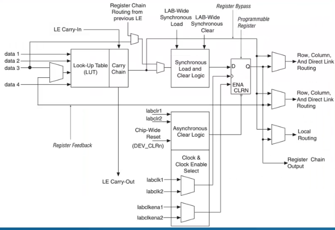 FPGA时序分析1_FPGA结构_fpga iobs-CSDN博客