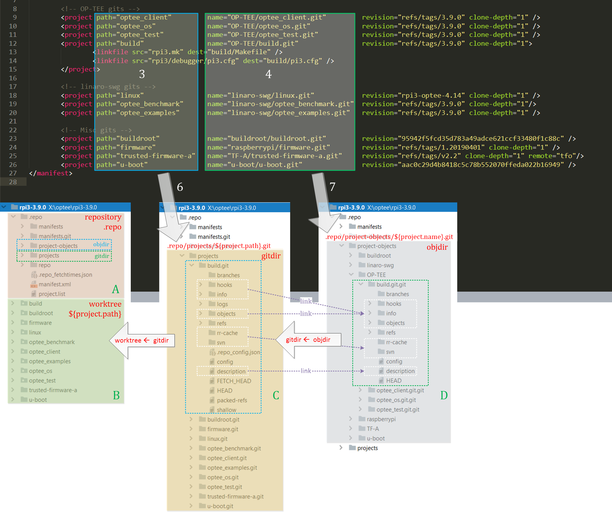 一张图让你掌握清单文件manifest.xml的重点_repo project-objects-CSDN博客
