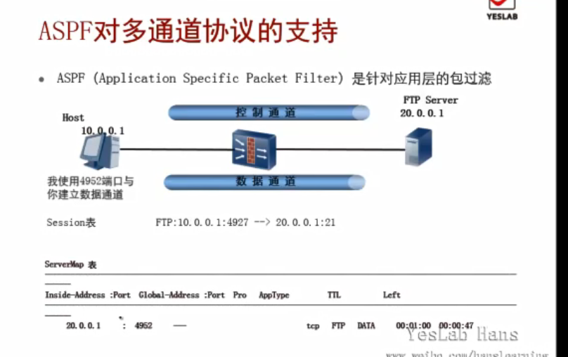 防火墙安全策略多通道协议支持ASPF server map 3.2_防火墙server-map会话策略_看星星的猫的博客-CSDN博客