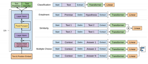 深度学习文本分类文献综述（翻译自Deep Learning Based Text Classification: A Comprehensive Review）_基于语义分类树和多边形图的对话 ...