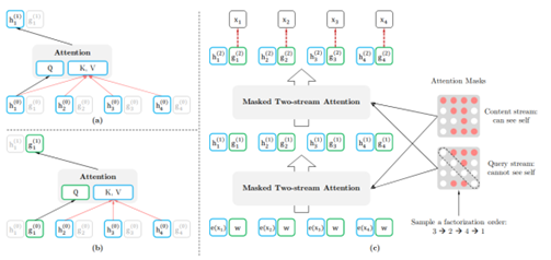 深度学习文本分类文献综述（翻译自Deep Learning Based Text Classification: A Comprehensive Review）_基于语义分类树和多边形图的对话 ...