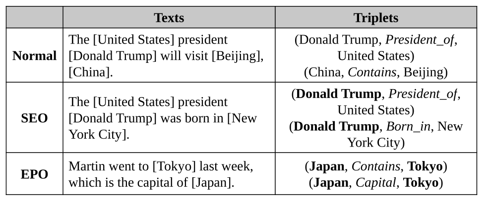 IJCAI 2020_A Relation-Specific Attention Network for Joint Entity and Relation Extraction-CSDN博客