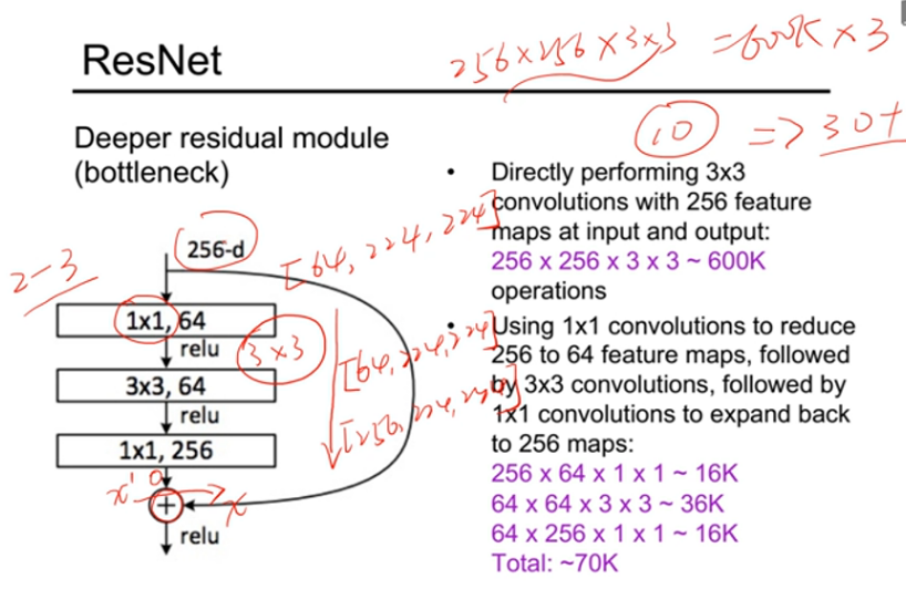 Pytorch(4):过拟合，正则化，CNN，ResNet原理和结构，nn.Module简介和data argumentation-CSDN博客