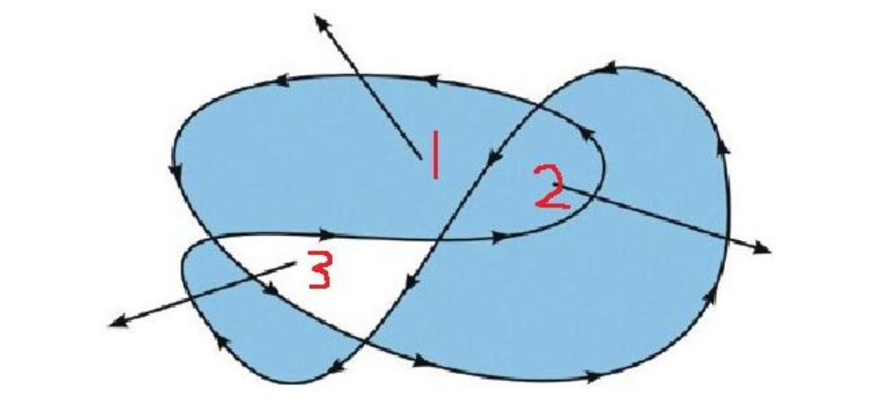 Canvas学习参考文档_canvers文档-CSDN博客