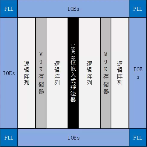 FPGA时序分析1_FPGA结构_fpga iobs-CSDN博客