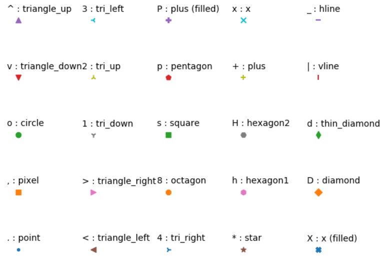 Python中Matplotlib的点、线形状及颜色（绘制散点图）_matplotlib 点形状-CSDN博客