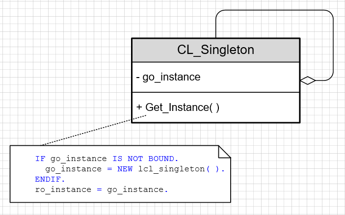 ABAP设计模式之---“单例模式(Singleton Pattern)”_abap 单例模式-CSDN博客