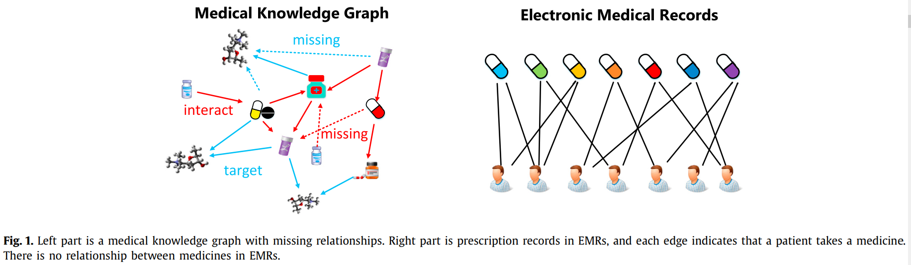 SMR: Medical Knowledge Graph Embedding for Safe Medicine Recommendation ...