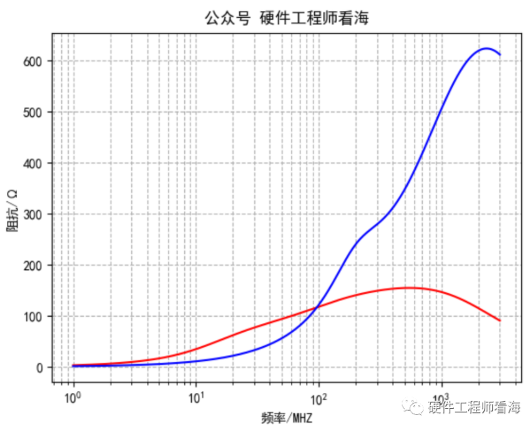 Python Pyplot Logscale 画图对数 Log Scale图 Csdn博客