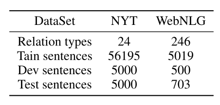 IJCAI 2020_A Relation-Specific Attention Network for Joint Entity and Relation Extraction-CSDN博客