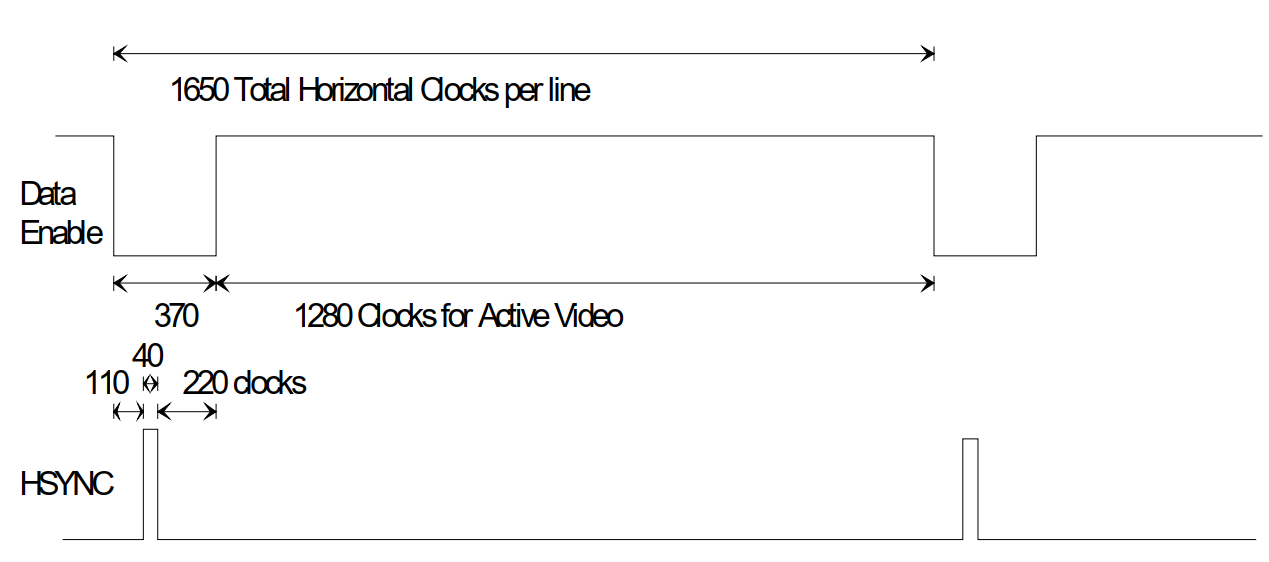 Zynq-PL之HDMI显示_rgb2dvi ip fpga-CSDN博客