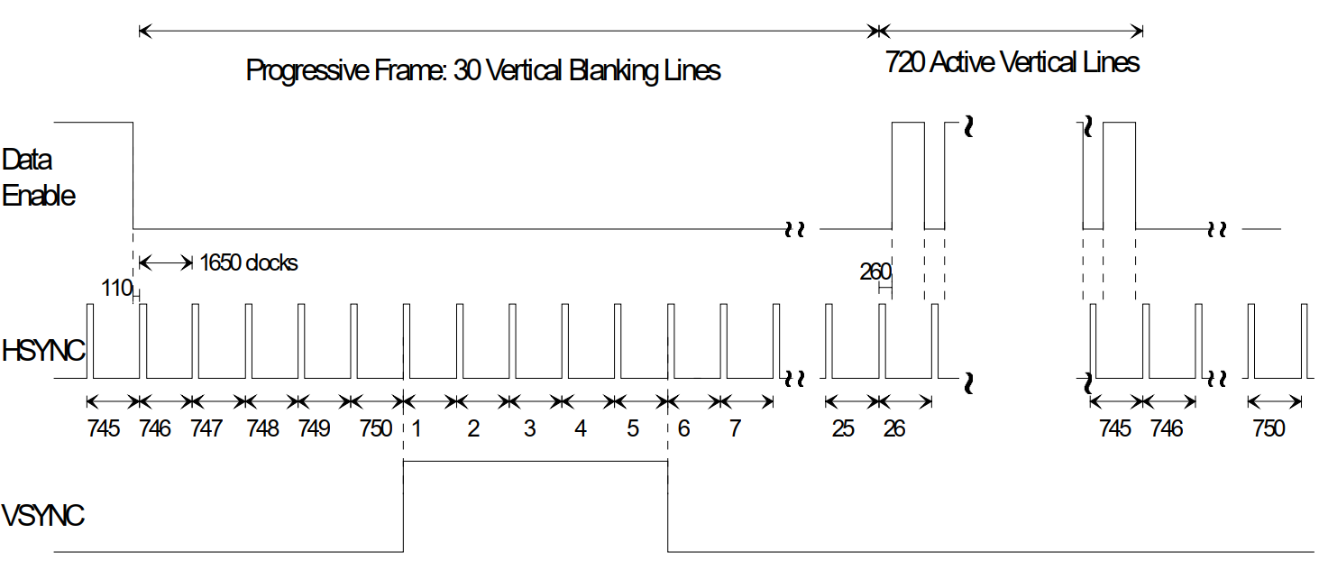 Zynq-PL之HDMI显示_rgb2dvi ip fpga-CSDN博客