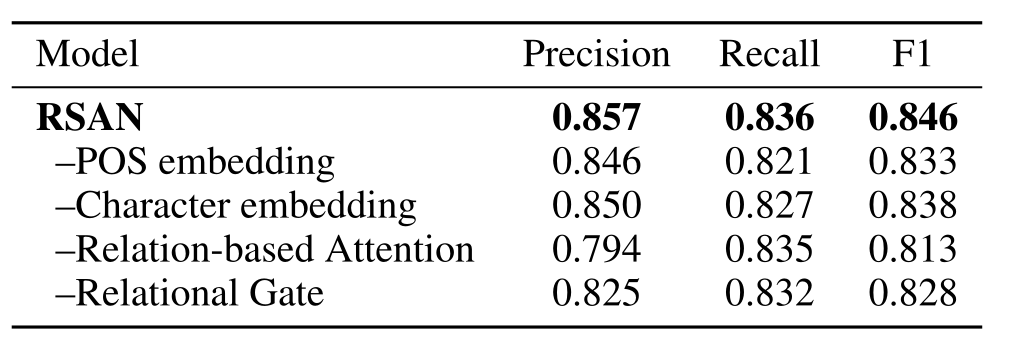 IJCAI 2020_A Relation-Specific Attention Network for Joint Entity and Relation Extraction-CSDN博客