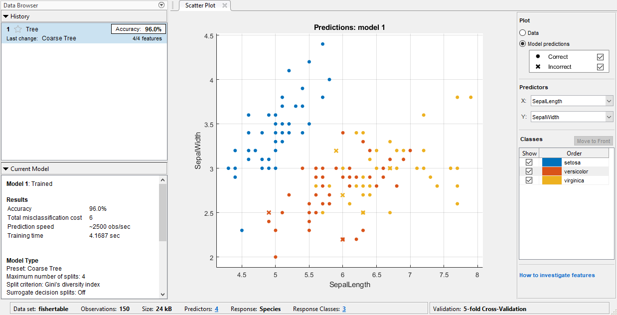 Matlab 决策树工具箱matlab决策树工具箱 Csdn博客 
