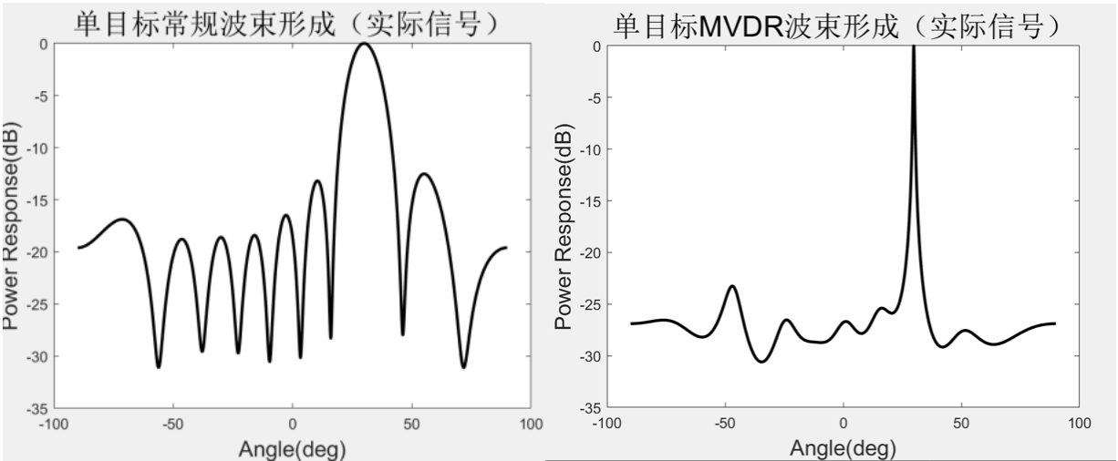 基于MATLAB的MVDR波束形成的推导与仿真_mvdr波束形成matlab-CSDN博客