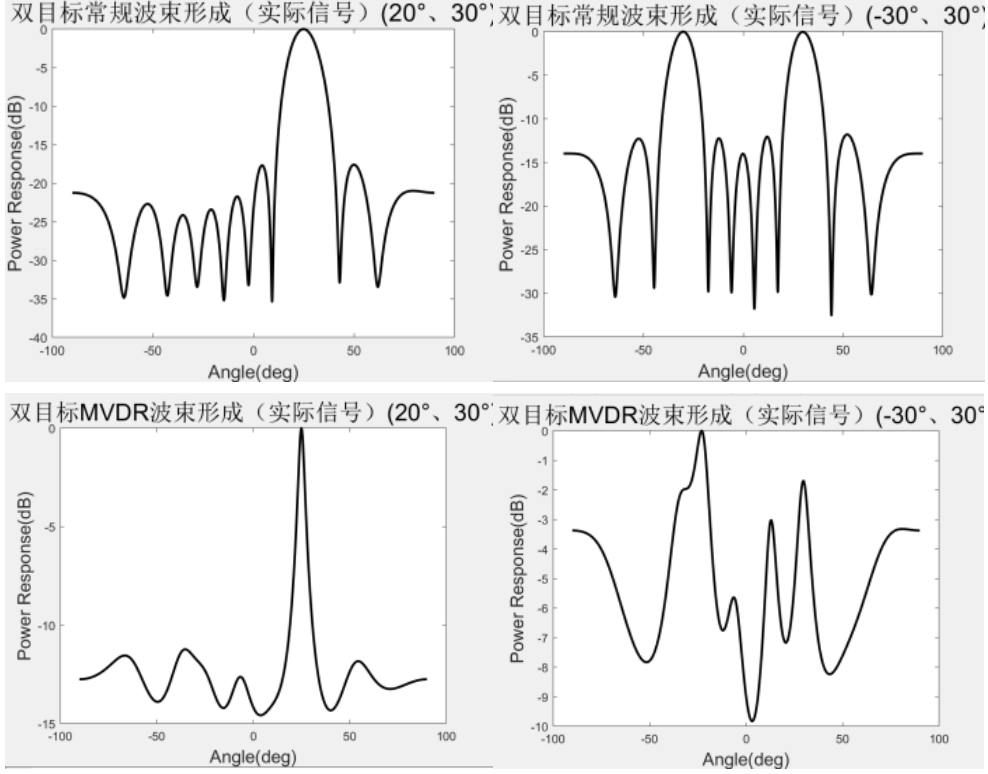 基于MATLAB的MVDR波束形成的推导与仿真_mvdr波束形成matlab-CSDN博客