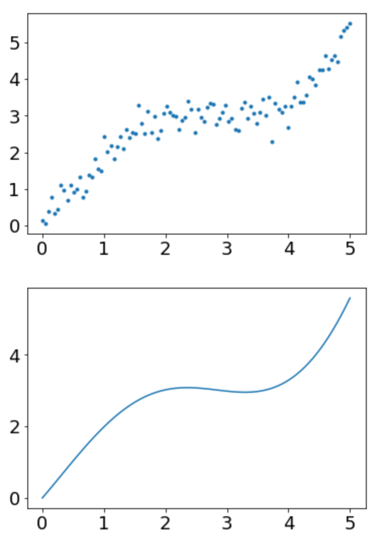 jupyter nootbook 下的 matplotlib 一些入门实例；_使用jupyter notebook如何拖动鼠标绘制椭圆-CSDN博客