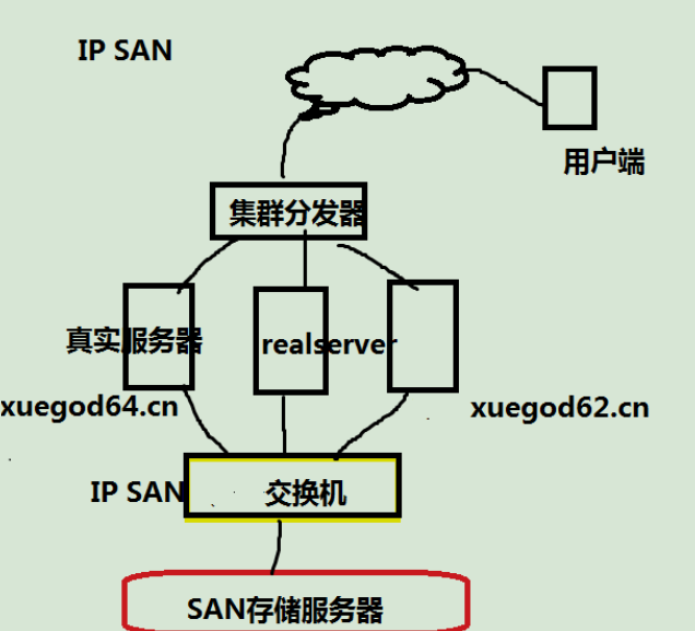 NAS 和 SAN 服务器概述_nas和san-CSDN博客
