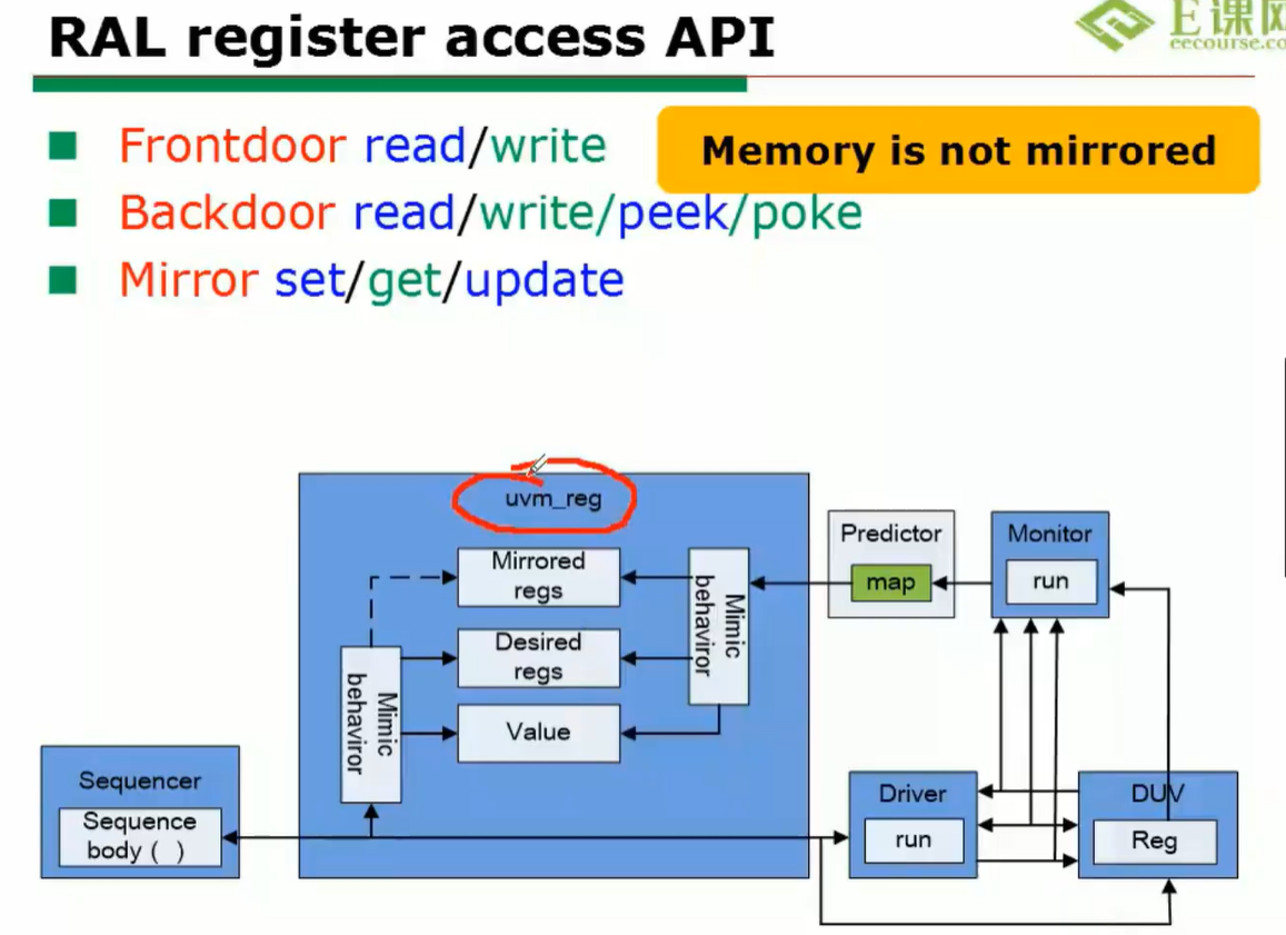 uvm寄存器模型RAL_no reg test-CSDN博客