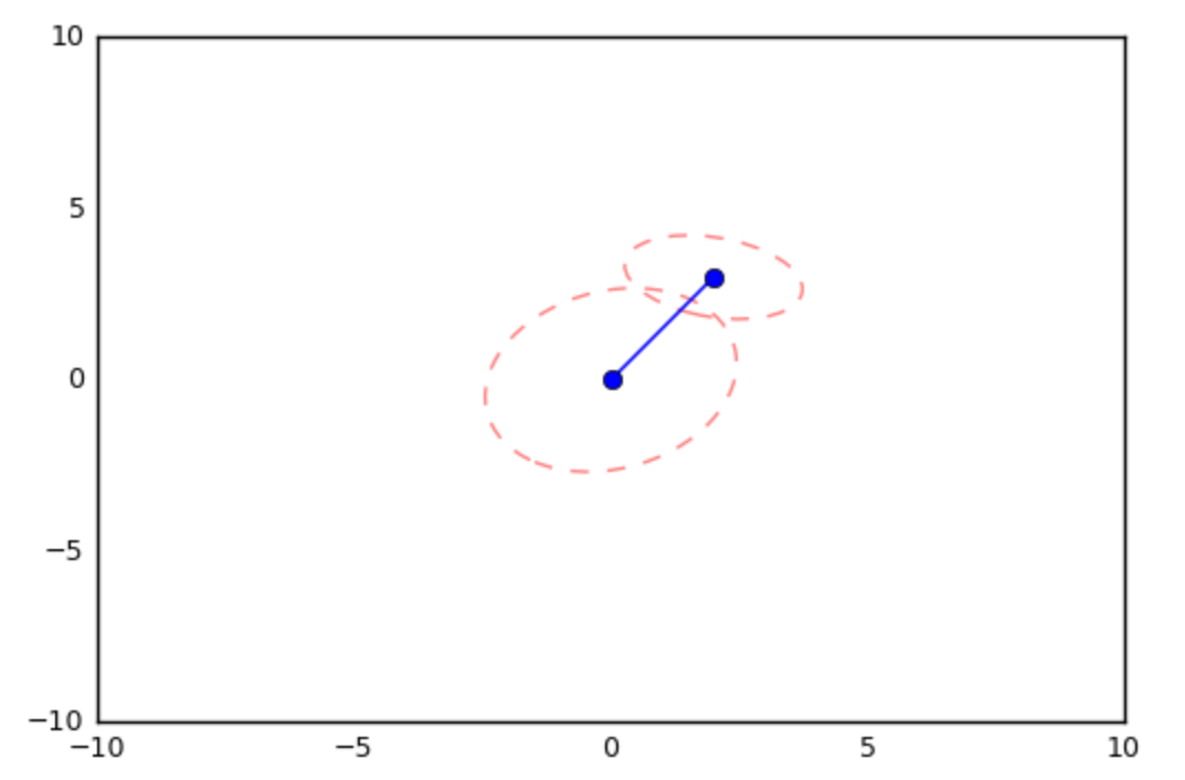 jupyter nootbook 下的 matplotlib 一些入门实例；_使用jupyter notebook如何拖动鼠标绘制椭圆-CSDN博客
