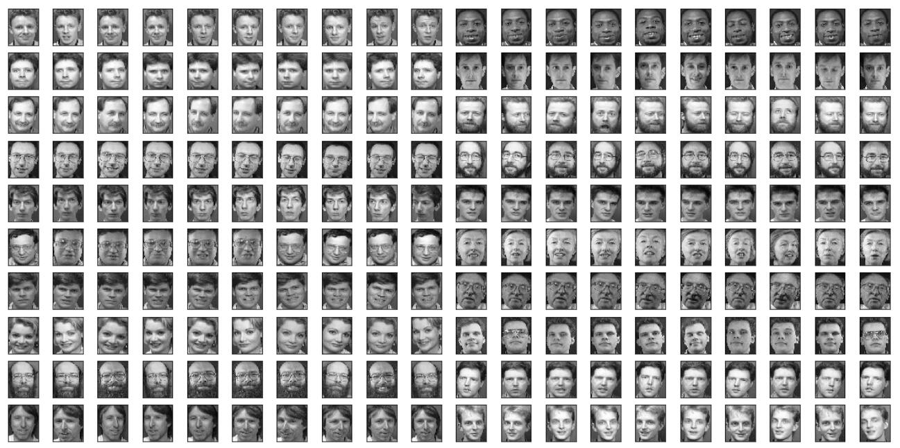 Fisherface(FLD)人脸识别实验_fisherface算法过程-CSDN博客