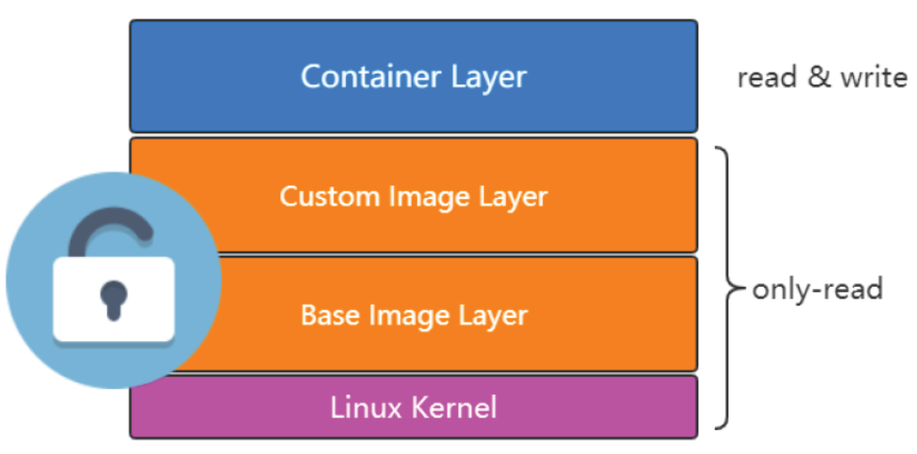 深入探讨Container_pdu container-CSDN博客