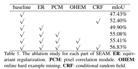 阅读笔记：Self-supervised Equivariant Attention Mechanism for Weakly ...
