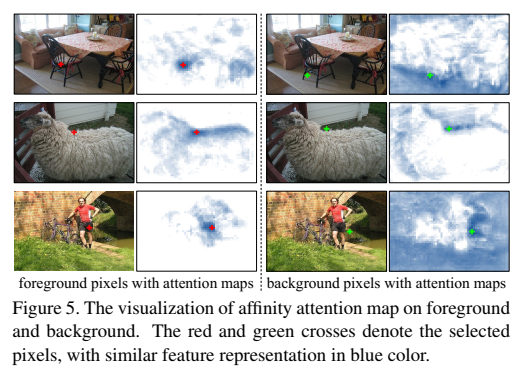 阅读笔记：Self-supervised Equivariant Attention Mechanism for Weakly Supervised Semantic Segmentation ...