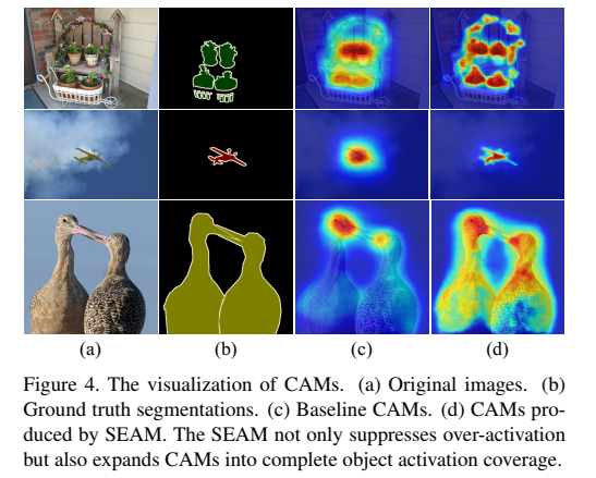 阅读笔记：Self-supervised Equivariant Attention Mechanism for Weakly ...