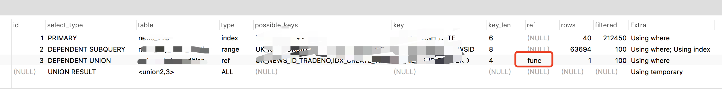 使用show Warnings优化sqlshow Warnings没有优化 Csdn博客 