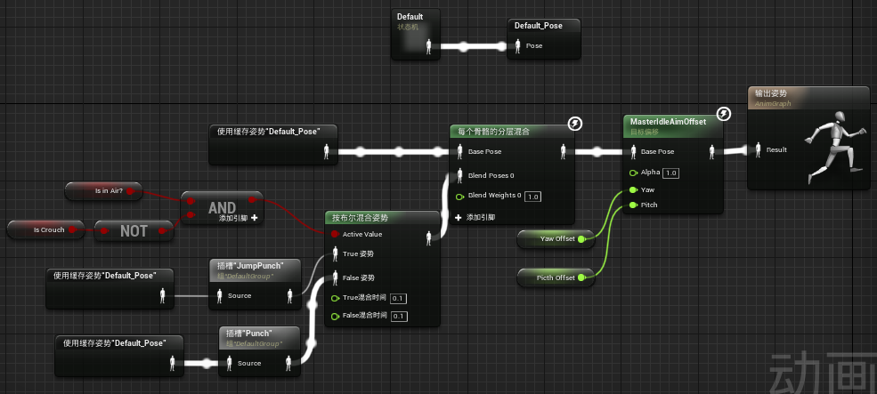 UE4动画系统笔记_ue skeleton和skeleton mesh区别-CSDN博客