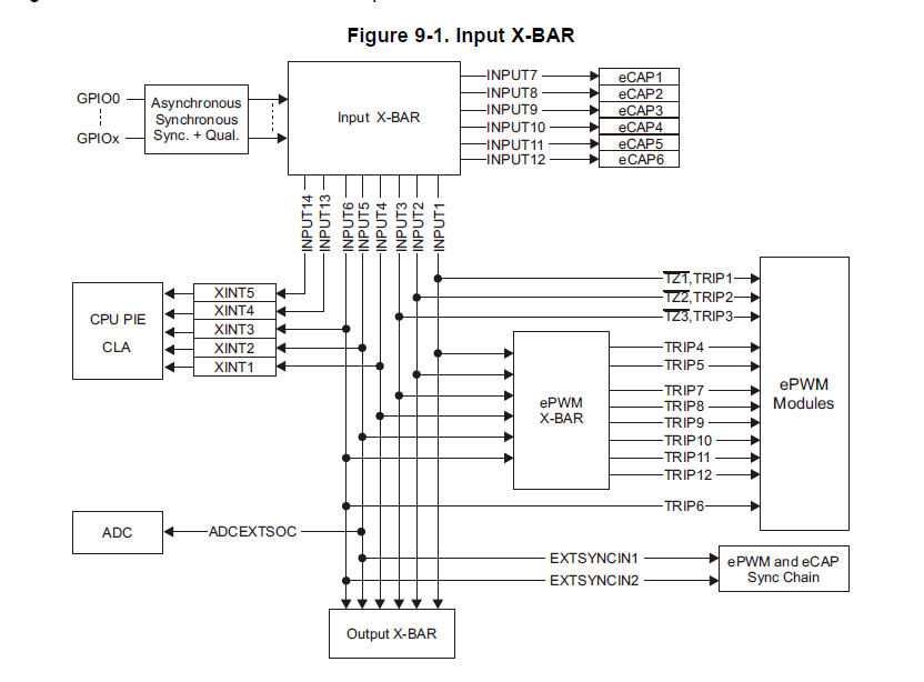DSP-related notes_3: Simple tutorial series of LaunchXL-F28379D (3) X ...