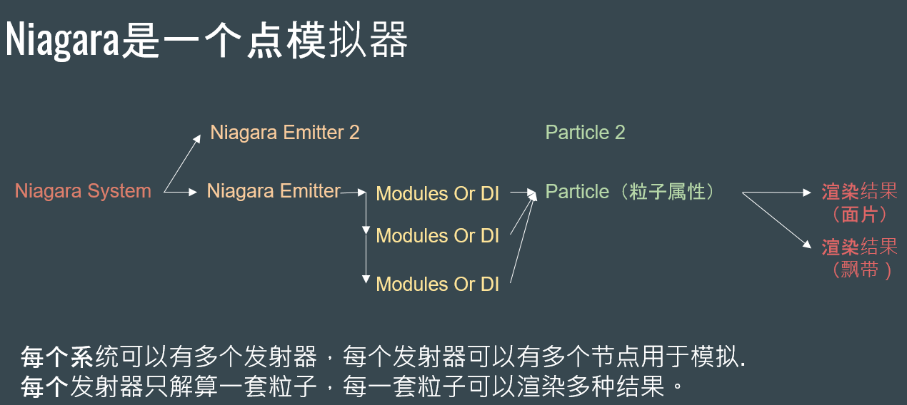 UE4 Niagara粒子系统基础笔记_ue4 niagara fx-CSDN博客