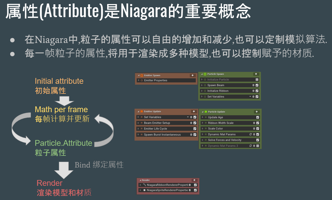 UE4 Niagara粒子系统基础笔记_ue4 niagara fx-CSDN博客
