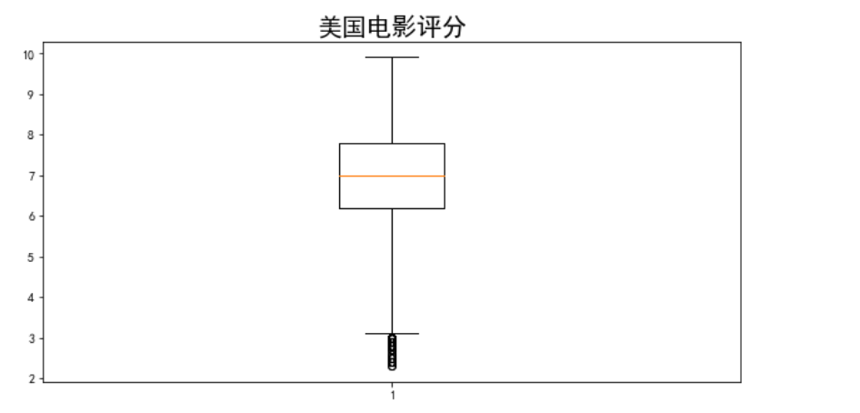 Python数据分析三剑客学习笔记day7——matplotlib包的使用：简单双轴图，散点图，箱形图，相关系数矩阵图，热力图的绘制python双轴散点图 Csdn博客