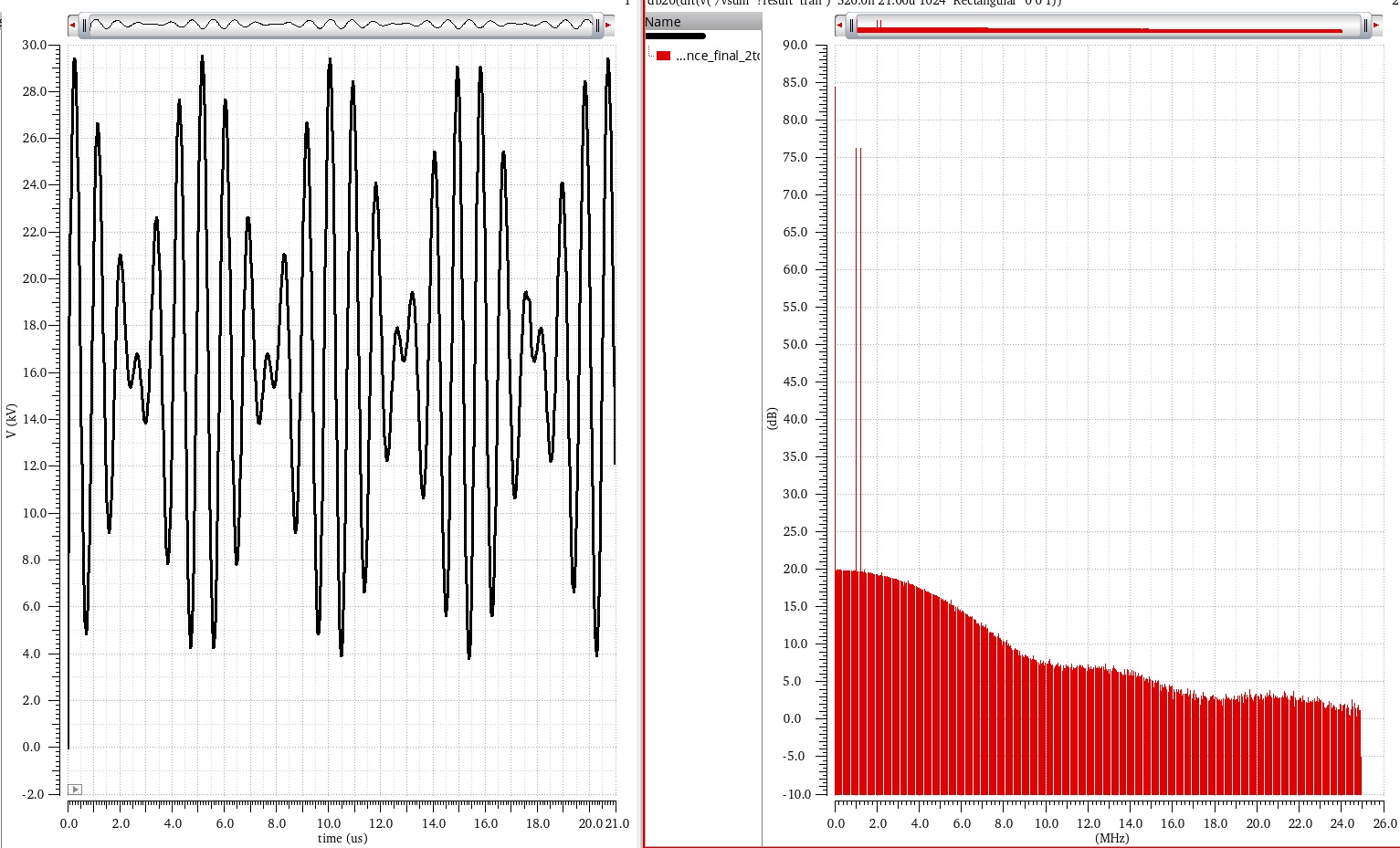 ADC双音测试：two tone test for ADC_imd2和imd3-CSDN博客