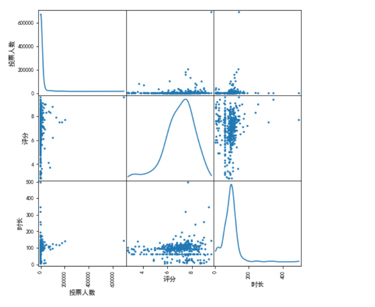 Python数据分析三剑客学习笔记day7——matplotlib包的使用：简单双轴图，散点图，箱形图，相关系数矩阵图，热力图的绘制python双轴散点图 Csdn博客