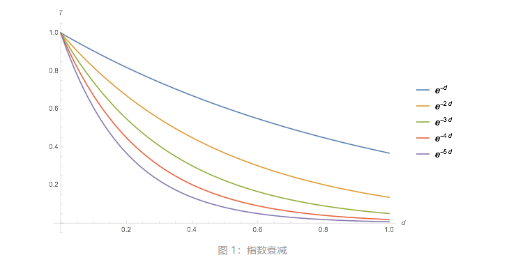 Beer-Lambert Law and LAI_the beer–lambert law-CSDN博客