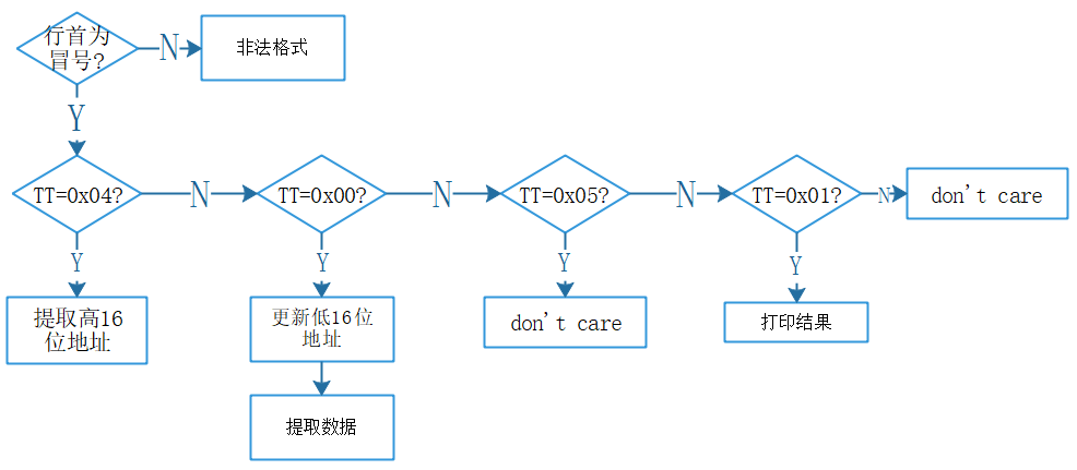 任意长度hex文件的解析（python实现）_hex固件转bin固件 python-CSDN博客